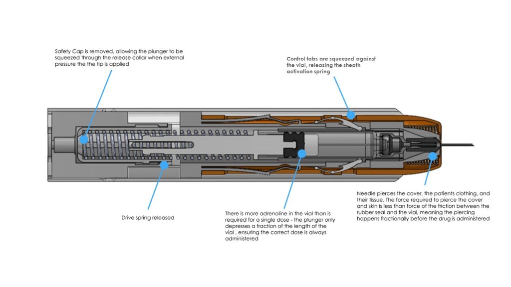 An EpiPen Product Teardown - Haughton Design