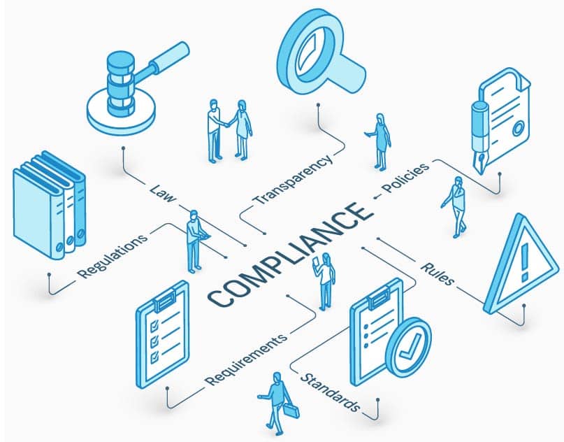 Designing for Regulatory Compliance: Key Considerations for Medical ...